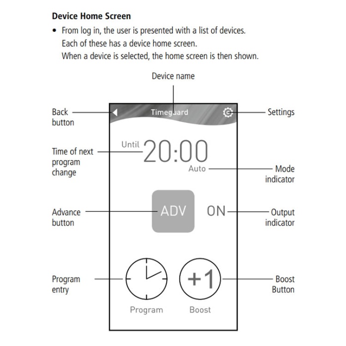 Radox Fused Spur WiFi Electric Radiator Timer | Sanctuary