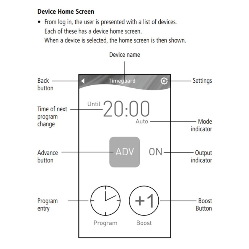Radox Fused Spur WiFi Electric Radiator Timer | Sanctuary